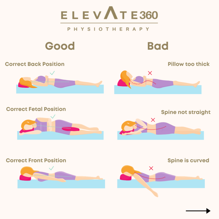 What are the Best and Worst Sleeping Positions for Lower Back Pain ...